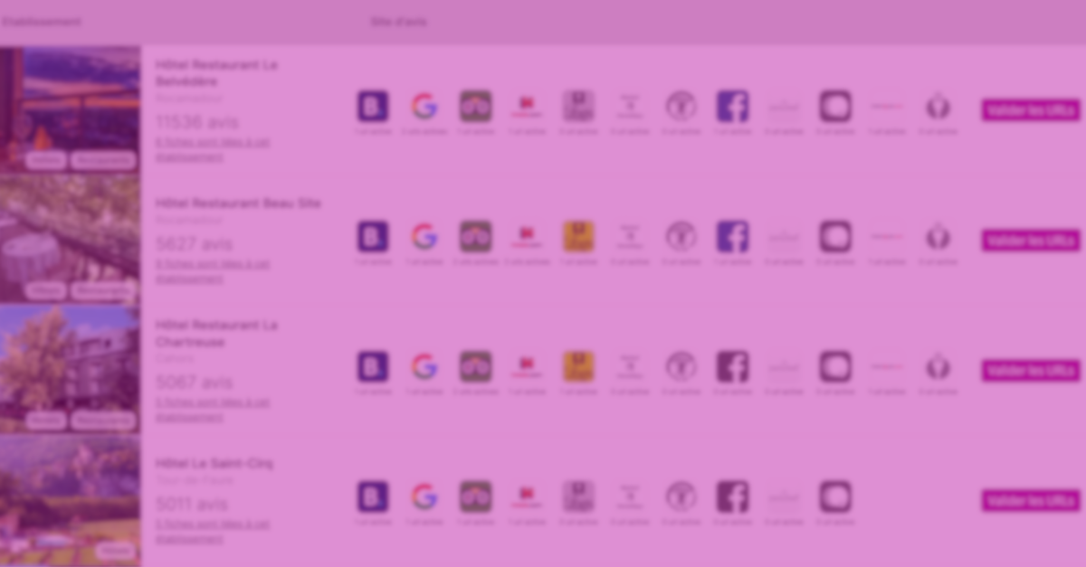 Mise à niveau de vos interfaces administrateur | FairGuest